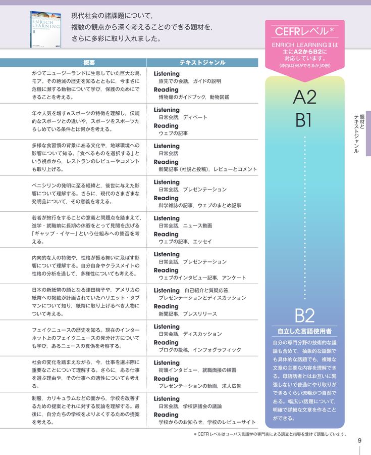 「エンリッチラーニング英Ⅰ・Ⅱ・Ⅲ」ダイジェスト版
